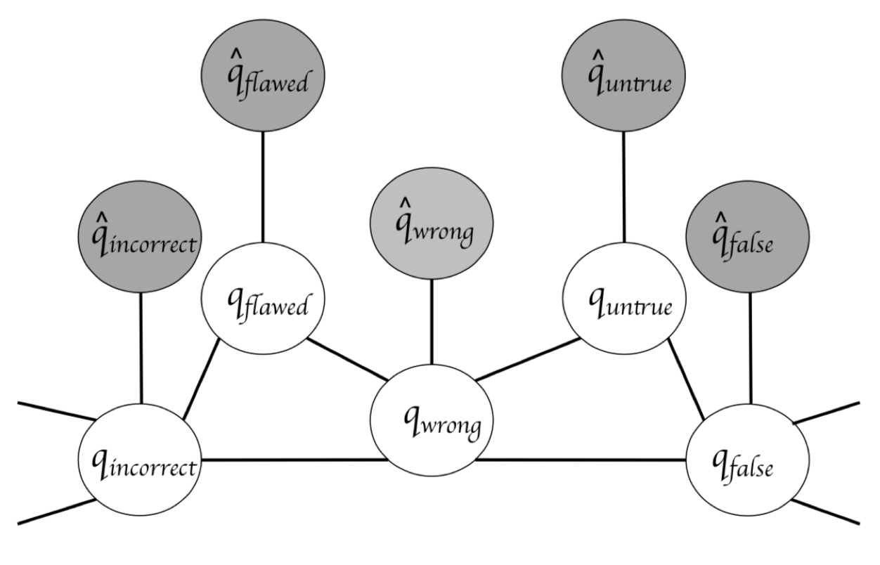 SFU NLP class: Homework | Lexical Substitution